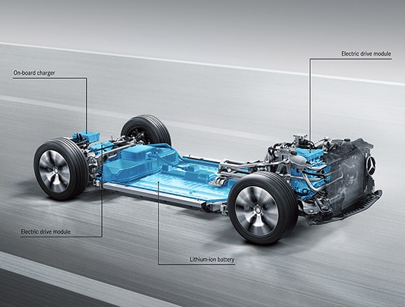 ESOPP - Beyond Standards